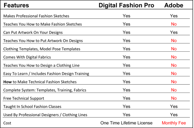 FASHION DESIGN SOFTWARE For Family And Consumer Sciences (fcs) & Career ...