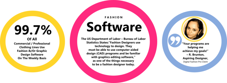 BEST FASHION DESIGN SOFTWARE IN 2024 – THE REVIEW OF THE TOP 14